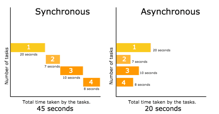 Powershell Parallel Processing Improve Script Speed