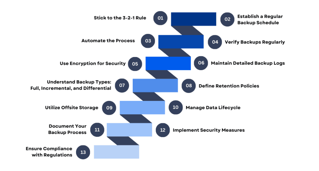 Essential Backup Guidelines & Data Loss Prevention | Protect Data