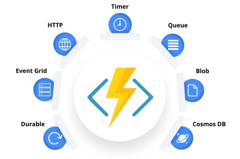 Azure Function Triggers: Complete Guide with 7 Real Examples - Triveni