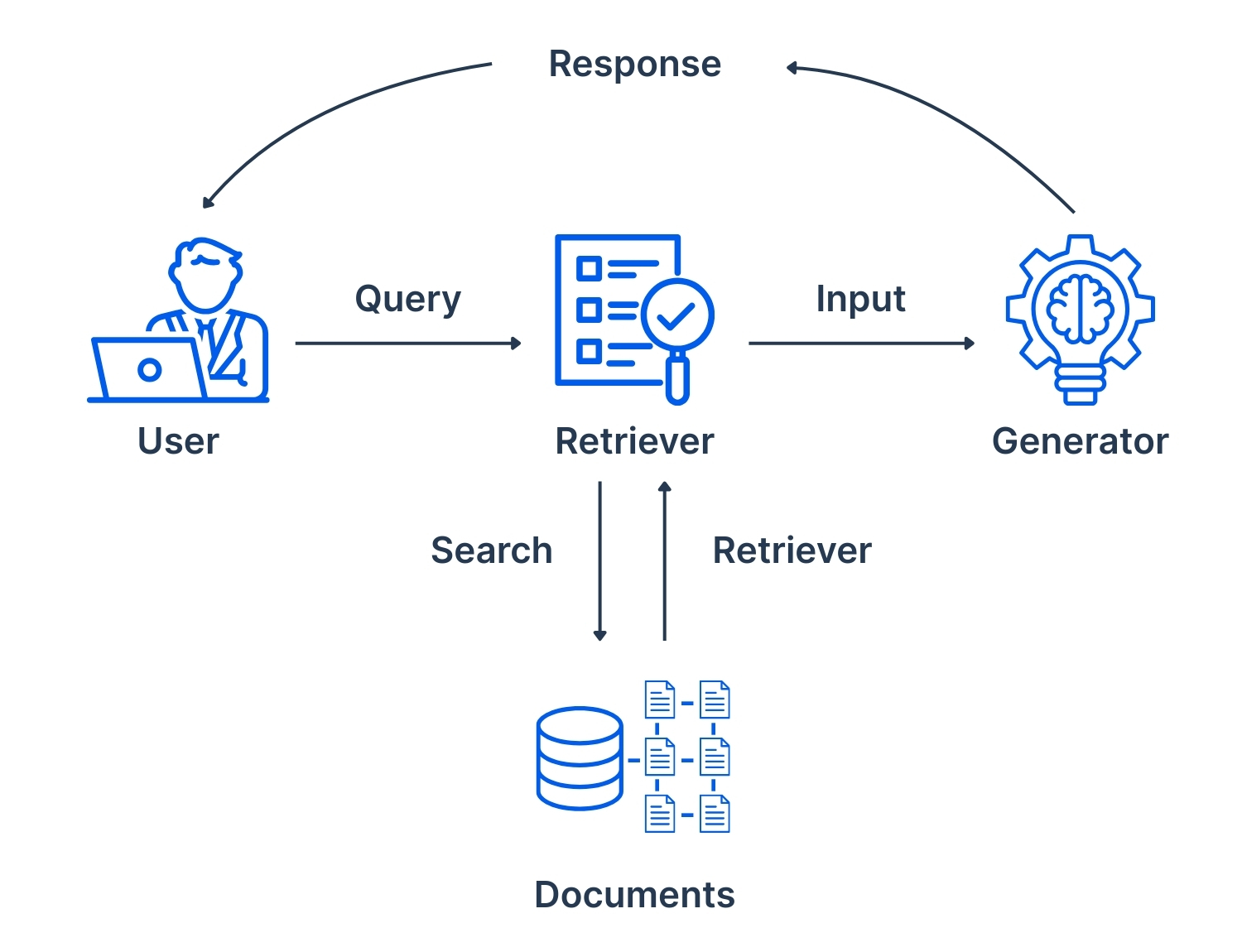RAG Generative ai Body Image - Triveni